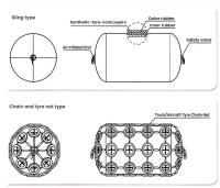 China High Elasticity Properties Marine Supplies Boat Fender Pneumatic Rubber Marine Fenders for sale