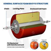 China Abrasion Resistance Polyurethane Covering Marine Chain Support Buoy Sailboat Anchor Mooring Buoy for sale