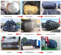China BV Certified Yokohama Pneumatic Rubber Fender For Port Terminal Berthing for sale