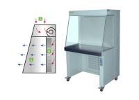 China High Strength Laminar Flow Clean Bench Hood With Large LCD Screen  LCB-1BU for sale