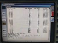 China Rohde & Schwarz R&S ETL 3 GHz All-in-One TV & RF Spectrum Analyzer Used for sale