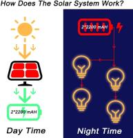 China Edison Balcony Solar Festoon Outdoor Lights 15 Bulb 24V UL Listed for sale