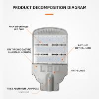 China 16500LM 150 Watt Solar Street Flood Lights Durable For Courtyard for sale