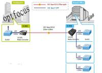 China Dual Mode Fiber Media Converter RJ45 10/100M Internal Power WDM MM SM 20-100KM for sale