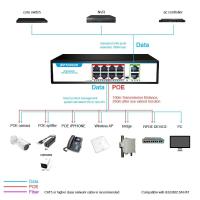 China 8 Port Gigabit PoE Switch 8x1000Mbps PoE plus 2x1000Mbps Uplink 120W for IP Camera NVR for sale