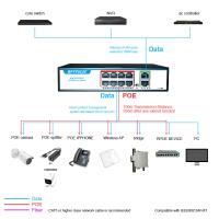 China 8 Port PoE Switch 8x10/100Mbps PoE Plus 2x10/100/1000Mbps Uplink 120W for IP Camera CCTV for sale