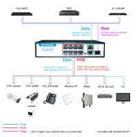 China 8 Port Gigabit Managed PoE Switch 1310nm Single Mode Fiber 20km 120W for sale
