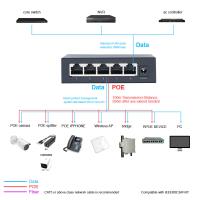 China Industrial 4 Port PoE Switch 4x10/100Mbps PoE 2xUplink 30W Per Port 20km for sale