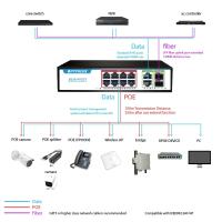 China AI Smart PoE Switch 8 Port 1000M with 2x RJ45 Uplink 2x SFP 30W for IP Camera NVR for sale