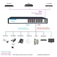 China 16 Port Gigabit PoE Switch 250W 16x10/100/1000Mbps PoE 2xSFP Uplink for sale
