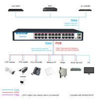 China 24 Port Gigabit PoE Switch 24x10/100/1000Mbps PoE 2x SFP Uplink 250W Built-in Power for sale