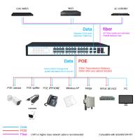 China 28 Port Gigabit PoE Switch 24x PoE 4x Uplink 4x SFP 400W IEEE 802.3af/at for sale