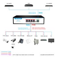 China Factory OEM ODM 5 Port Gigabit PoE Switch 4x 10/100/1000Mbps PoE Ports 1x Uplink 110-240V for sale