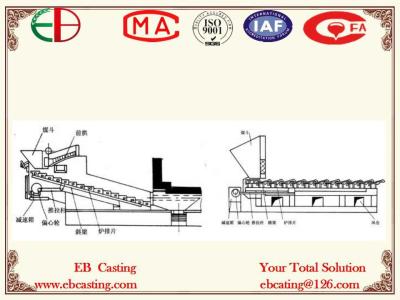 China Sketch Maps for Horizontal Type & Inclining Type Grate Bars for Combustion Furnaces EB3265 for sale