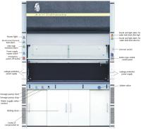 China Water Spray Laboratory Fume Hood Air Flow Recirculating 380V for sale