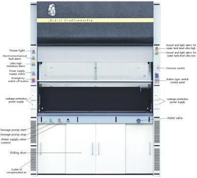 China Water Spray Laboratory Fume Hood Air Flow Recirculating 380V for sale