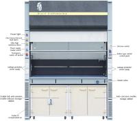 China Floor Type Ventilated Steel Bench Top Fume Hood YH-1800C PLC Control for sale