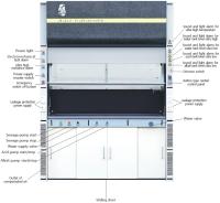 China Inorganic Flat Ceramic Laboratory Fume Hood With 26mm Ceramics for sale