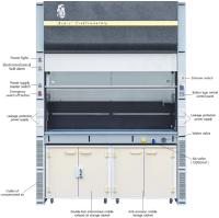 China Anti Corrosive 3 In 1 Functions Desktop Fume Hood For Chemical Laboratory for sale