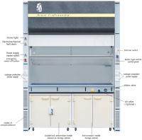 China Steel Double Lock Laboratory Fume Hood 2 Phase 3 Wire 70pa for sale
