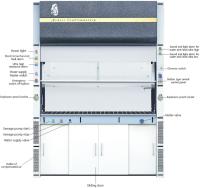 China 5KW 4 Sockets Bench Laboratory Fume Hood With 5mm Fiber Board for sale