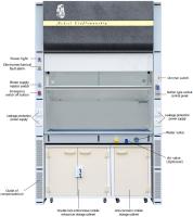 China LCD Panel Benchtop Fume Hood 1200m3/H Double Lock Lab Exhaust Hood for sale