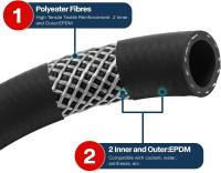 China Temperature Resistance 3/4'' Radiator Coolant Water Heater EPDM Rubber Hose/Tube/Pipe for sale