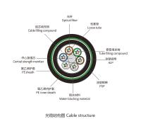 China Outdoor Loose Sheath GYTA53 Fiber Optic Cable with Twisted Reinforced Armored Design for sale