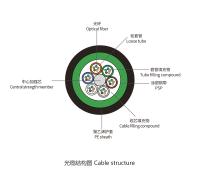 China Twisted Light Armored PE Reinforced PSP GYTS Fiber Optic Cable for Outdoor Applications for sale