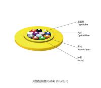 China Indoor Bundle FTTH Fiber Optic Cable GJFJV/H with Corrosion-Resistant Sheath Material for sale
