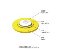 China Indoor FTTH Waterproof Single Core Fiber Optic Cable GJFJV/H with and Flame Retardant for sale