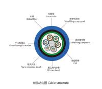 China Outdoor Layer Twisted Multicore Fiber Optic Cable FTTH Tensile Strengthened MGTSV for sale