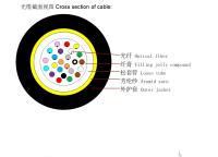 China GCYFXY HDPE Miniature Air Blown Fibre Optic Cable The Standard for FTTX Installations for sale