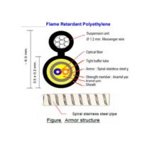 China 0.9mm Self-Supporting Overhead TPU Sheathed FTTH Optical Cable for Outdoor Installation for sale