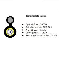 China Indoor 8-shaped LSZH lG657A1 GJFJH GJFJV Fiber Optic Cable for Overhead Stranded Wire for sale