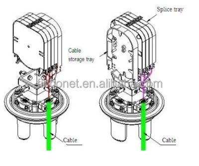 China Temperature -40C- 60C Closure Box IP68 48 Core Fiber Optic Splice Outdoor Dome Cable for sale