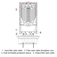 China Dome Splice Closure Essential for Long Service Life of Fiber Optic Cable Splice Box for sale