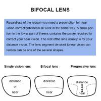 China Chinese optical lens manufacturers, eyeglass lenses, bifocal presbyopic lenses for sale