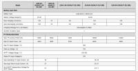 China 5KW 10KWH Energy Storage System DEYE SUN-5K-SG05LP1-EU-SM2-P SE-G10.2 for sale