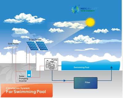 China SunPhoton -AC-Solar -Water Pump for Swimming Pool for sale