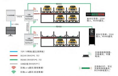 China State-of-the-art Parking Navigation Technology Navigation To Parking Spaces for sale