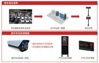 China Revolutionary Parking Guidance Reservation And Pre-booking Options for Indoor And Outdoor Coverage for sale
