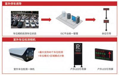 China Revolutionary Parking Guidance Reservation And Pre-booking Options for Indoor And Outdoor Coverage for sale