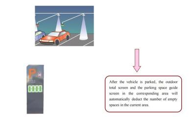 China Real-time Data Parking Guidance The Future of Parking Space Efficiency and Optimization for sale