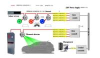 China Streamline Parking Management with Automated Parking Guidance and Mobile Payment Options for sale