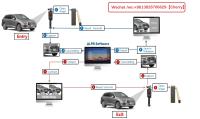 China Standard Plate Font Number Plate Detection System with High Accuracy and Accurate Results for sale