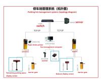 China Low Plate Reflection and Encryption/Authentication Advanced Vehicle Registration Detection for Secure Vehicles for sale