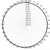 China 600mm 5.2g 5.8g Omni Directional Fiberglass Antenna High Gain 50W with 10dBi Gain for sale
