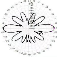 China 600mm 5.2g 5.8g Omni Directional Fiberglass Antenna High Gain 50W with 10dBi Gain for sale