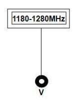 China 1.5g 100W 6dBi N-J Omnidirectional Fiberglass Antenna Anti Drone 1.2g 1.4G High Gain for sale